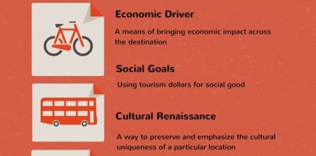 What Is Cultural Tourism? | The Goss Agency