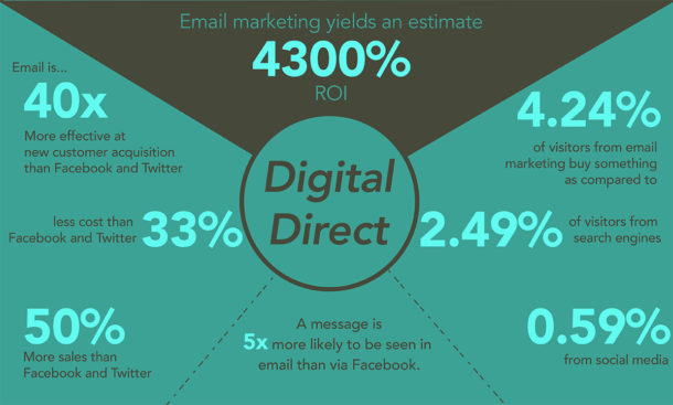 Digital Advertising Statistics You Need to Know (Infographic) - The ...