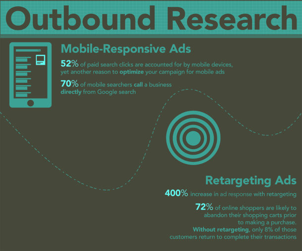 Digital Advertising Statistics You Need to Know (Infographic) - The ...