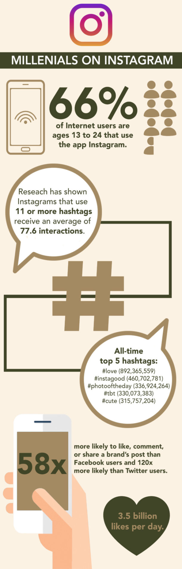 Four Tips on How to Use Instagram to Reach Millennials - The Goss Agency